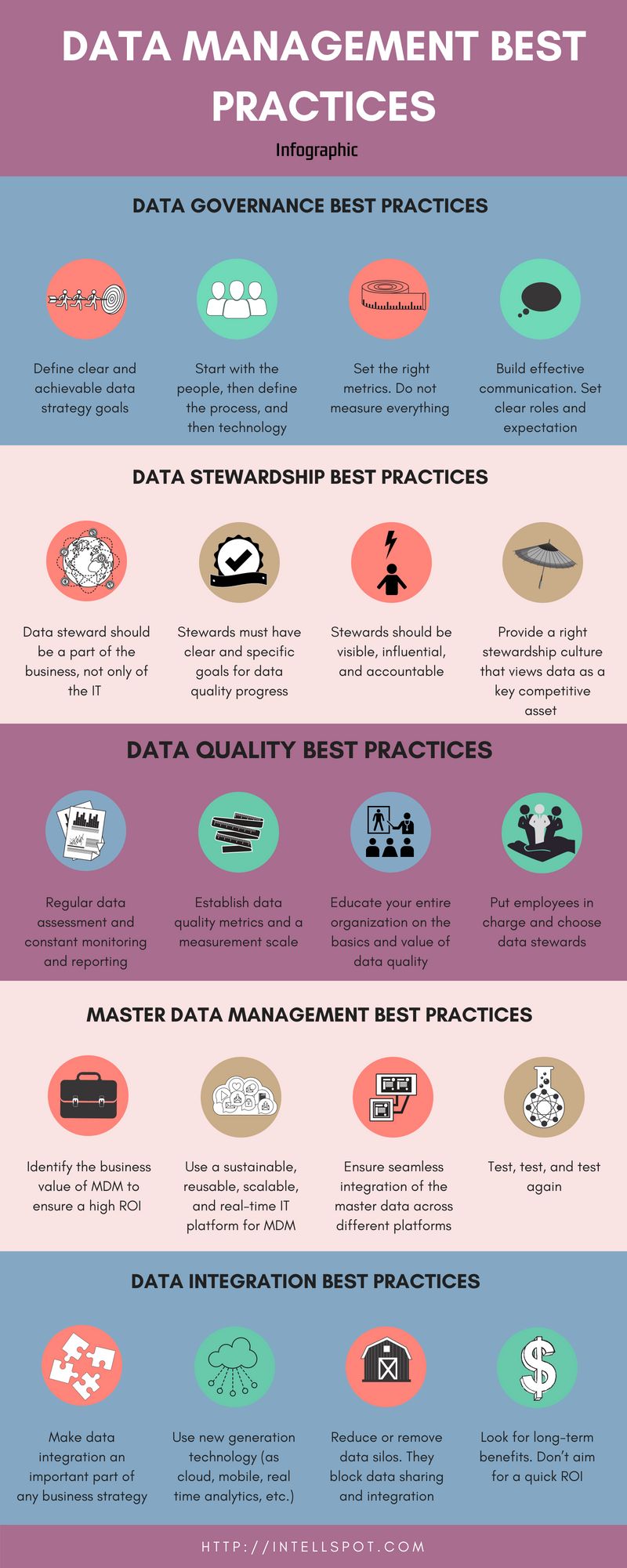 Arockia Liborious on LinkedIn: #data #datamanagement Arockia Liborious on LinkedIn: #data #datamanagement