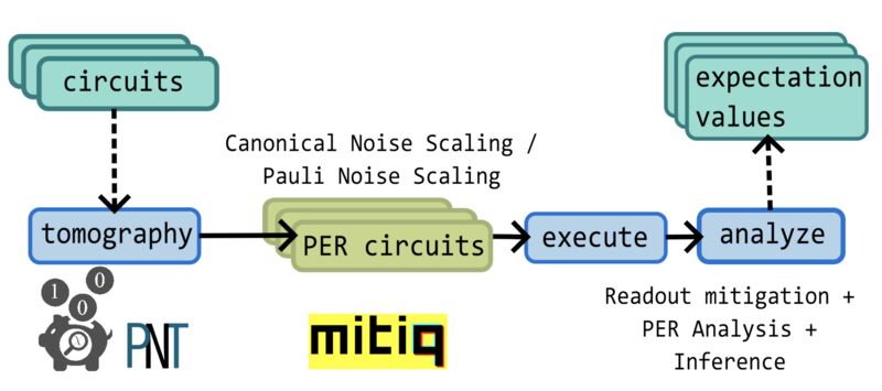 Andrea Mari on LinkedIn: When running a noisy quantum computer, between ... Andrea Mari on LinkedIn: When running a noisy quantum computer, between ...