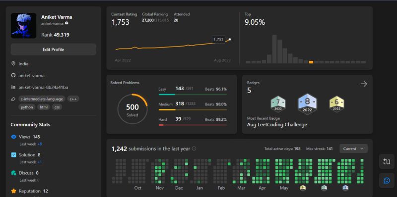 Finally completed 500 questions on Leetcode. | Aniket Varma Finally completed 500 questions on Leetcode. | Aniket Varma