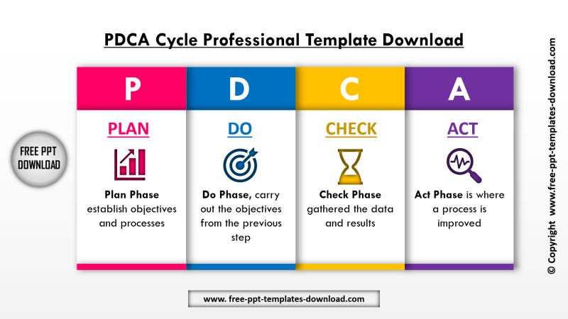 Industrial Knowledge on LinkedIn: PDCA Simple Professional Free ... Industrial Knowledge on LinkedIn: PDCA Simple Professional Free ...