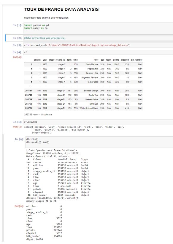 #python #dataanalysis #pythondeveloper #pythonprogramming… | Abhishek ... #python #dataanalysis #pythondeveloper #pythonprogramming… | Abhishek ...