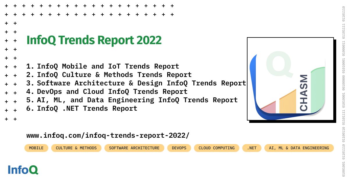InfoQ on LinkedIn: #infoq #mobile #iot #culturemethods # ... InfoQ on LinkedIn: #infoq #mobile #iot #culturemethods # ...