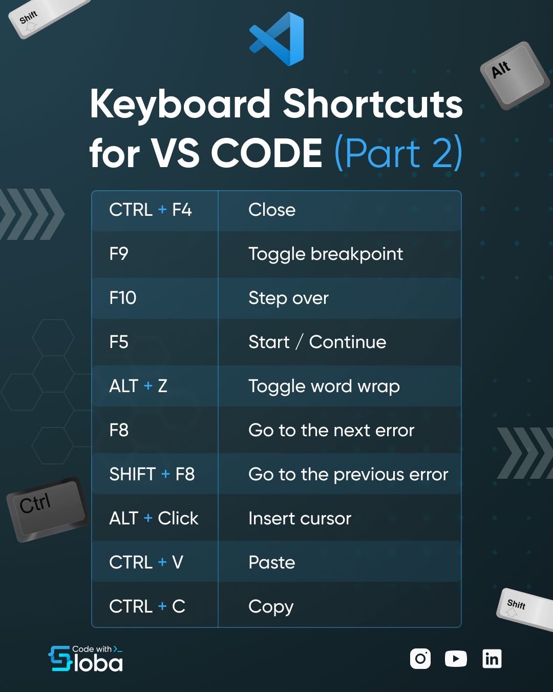 Slobodan Gajić on LinkedIn: #codewithsloba #vscode #programming Slobodan Gajić on LinkedIn: #codewithsloba #vscode #programming