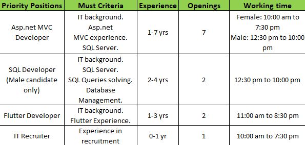 Namita G. on LinkedIn: #aspdotnet #dotnetmvc #mvc #mvcframework # ... Namita G. on LinkedIn: #aspdotnet #dotnetmvc #mvc #mvcframework # ...
