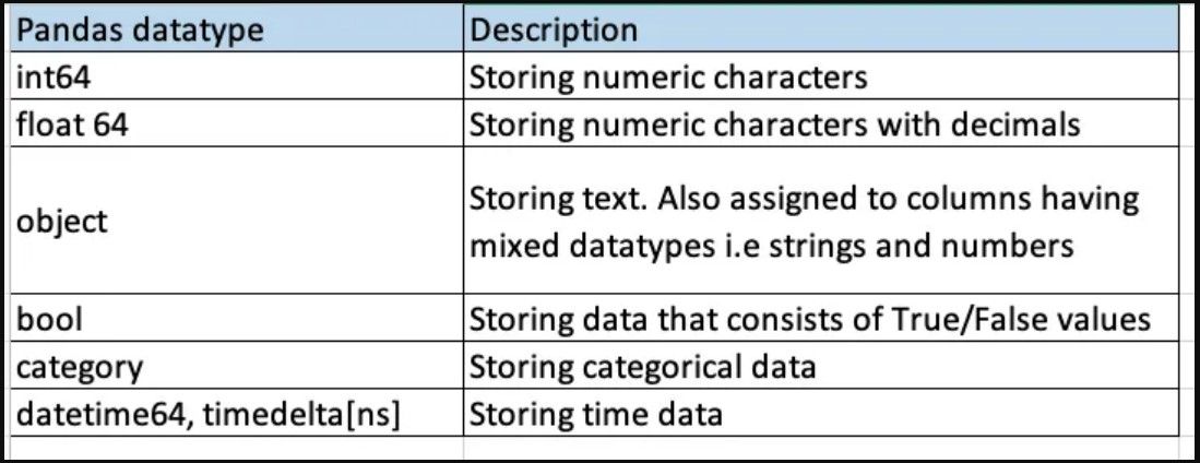 Ved Prakash on LinkedIn: Reducing memory usage in pandas with smaller ... Ved Prakash on LinkedIn: Reducing memory usage in pandas with smaller ...