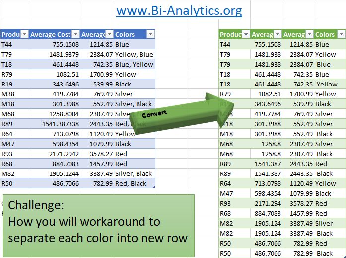 Advanced MS EXCEL, Power Query, Power BI skills for Business ... Advanced MS EXCEL, Power Query, Power BI skills for Business ...
