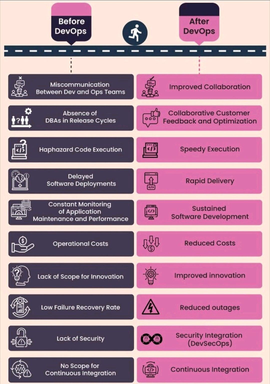 Tushar Gangurde on LinkedIn: #devops #cloud #aws #programming # ... Tushar Gangurde on LinkedIn: #devops #cloud #aws #programming # ...