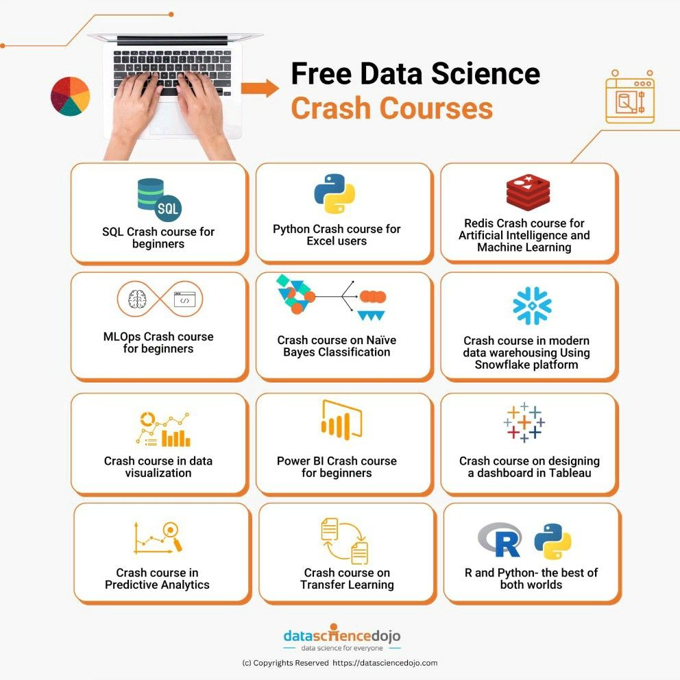 Rohit Pathak on LinkedIn: #datascience #dataanalytics #dataanalysis # ... Rohit Pathak on LinkedIn: #datascience #dataanalytics #dataanalysis # ...