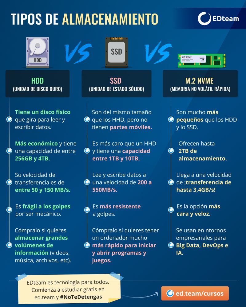 Marco Antonio de Jesus Perez Chavez on LinkedIn: #programming # ... Marco Antonio de Jesus Perez Chavez on LinkedIn: #programming # ...