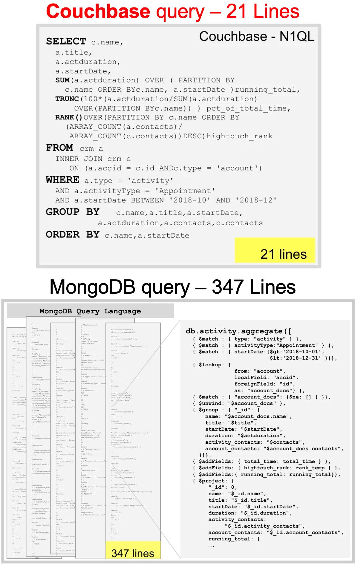 Lior King on LinkedIn: Couchbase query vs. MongoDB query. It's the same ... Lior King on LinkedIn: Couchbase query vs. MongoDB query. It's the same ...