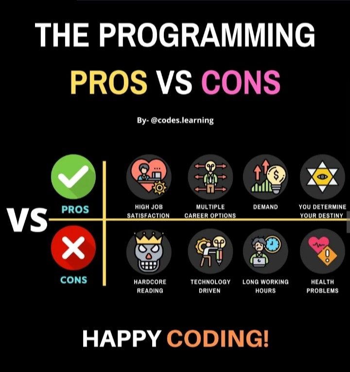 Anish Sarkar on LinkedIn: #coding #programming #php #phpdevloper # ... Anish Sarkar on LinkedIn: #coding #programming #php #phpdevloper # ...