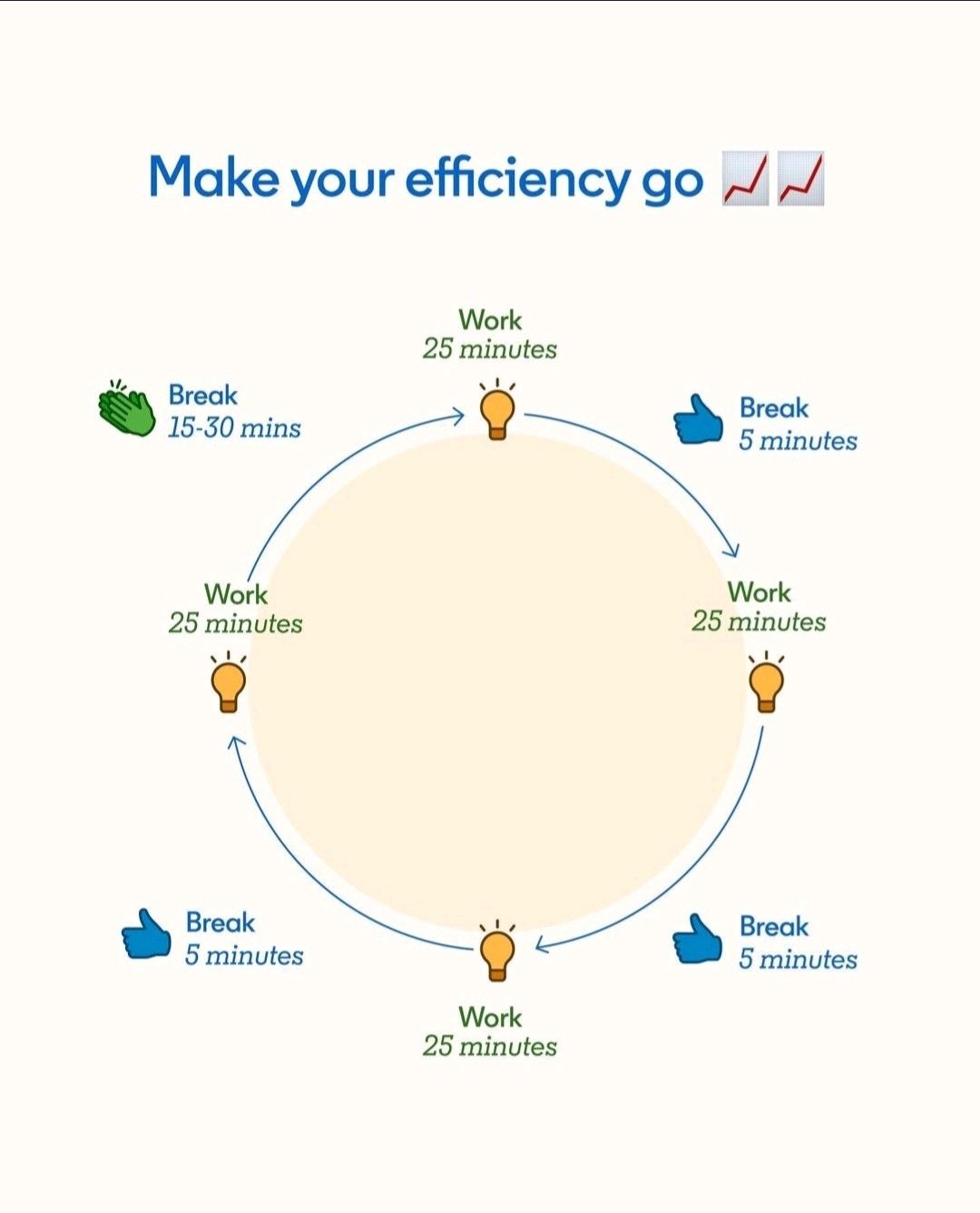 Ankit Yadav 🇮🇳 on LinkedIn: #workday #efficacy #wfh #engineer # ... Ankit Yadav 🇮🇳 on LinkedIn: #workday #efficacy #wfh #engineer # ...