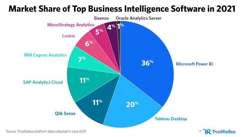 Vlad Mihanta on LinkedIn: #powerbi #excel Vlad Mihanta on LinkedIn: #powerbi #excel