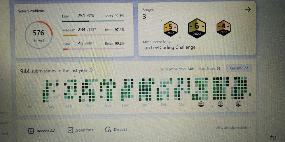 Pushkar Dayal on LinkedIn: #leetcode #leetcodebadge #badges | 10 comments Pushkar Dayal on LinkedIn: #leetcode #leetcodebadge #badges | 10 comments