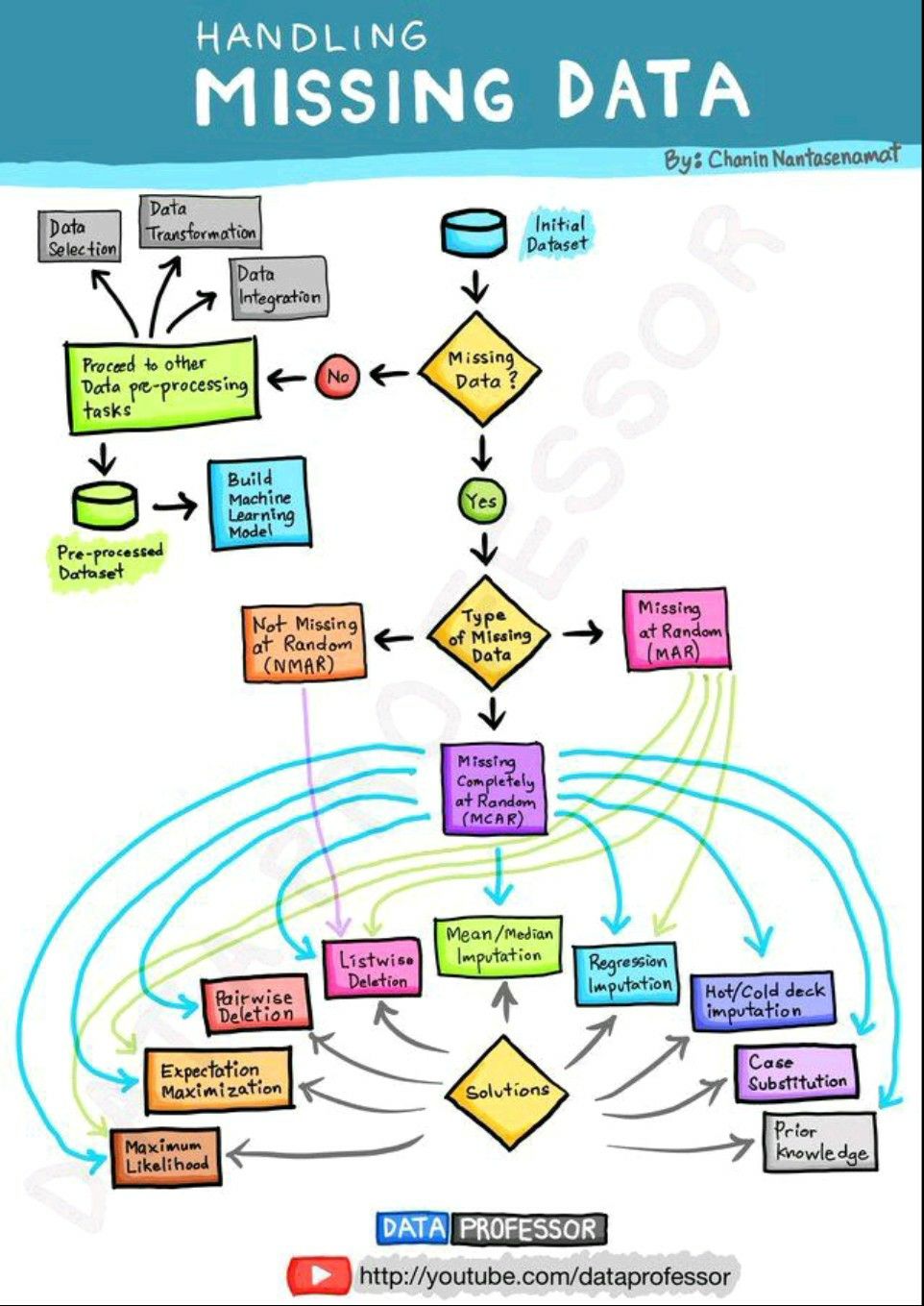 Rohit Pathak on LinkedIn: #datascience #datascientist #datascientists # ... Rohit Pathak on LinkedIn: #datascience #datascientist #datascientists # ...