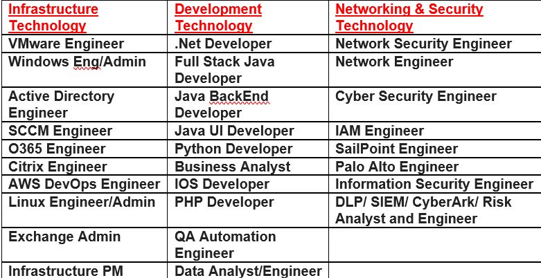 Zeeshan Parvez (Reo) on LinkedIn: #technology #connections #c2h # ... Zeeshan Parvez (Reo) on LinkedIn: #technology #connections #c2h # ...