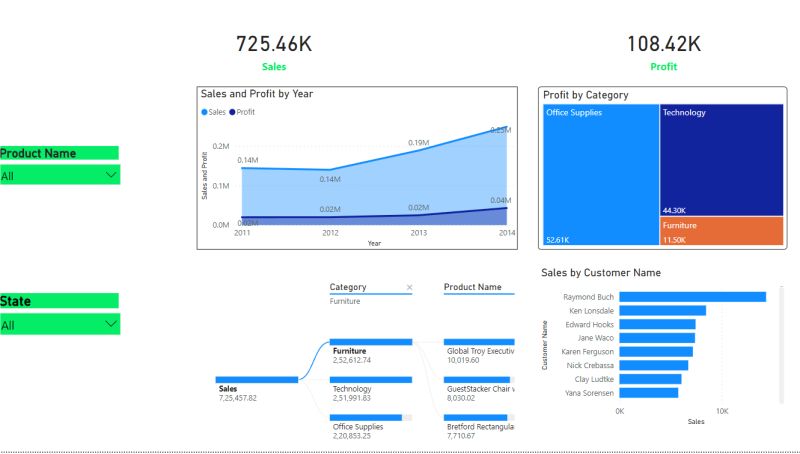 Aditya Kumar on LinkedIn: #powerbi #dataanlytics #data #dataanalystjobs ... Aditya Kumar on LinkedIn: #powerbi #dataanlytics #data #dataanalystjobs ...