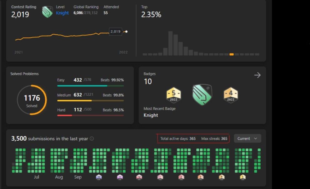 HARDIK SHARMA on LinkedIn: #leetcode #problemsolving #consistent ... HARDIK SHARMA on LinkedIn: #leetcode #problemsolving #consistent ...