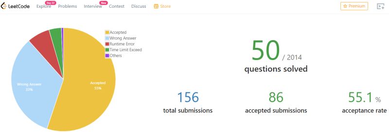 Mohd Kaif on LinkedIn: #leetcode #competitiveprogramming #education Mohd Kaif on LinkedIn: #leetcode #competitiveprogramming #education