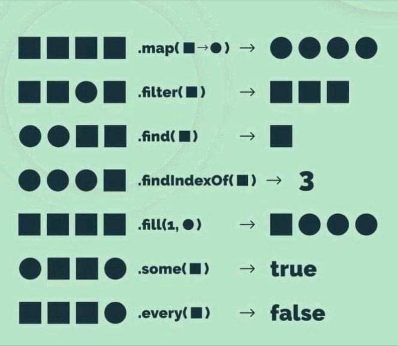 Albert Azroyan on LinkedIn: Really helpful illustration of JS array ... Albert Azroyan on LinkedIn: Really helpful illustration of JS array ...