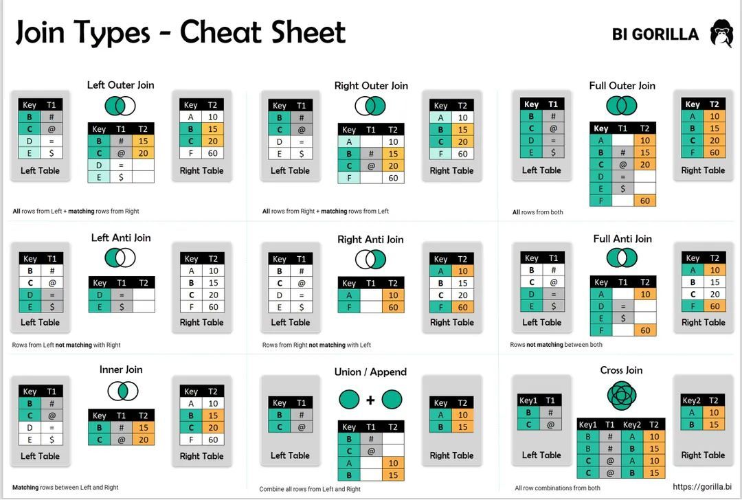 Sadia Zahid on LinkedIn: #sql #joins #cheatsheet Sadia Zahid on LinkedIn: #sql #joins #cheatsheet