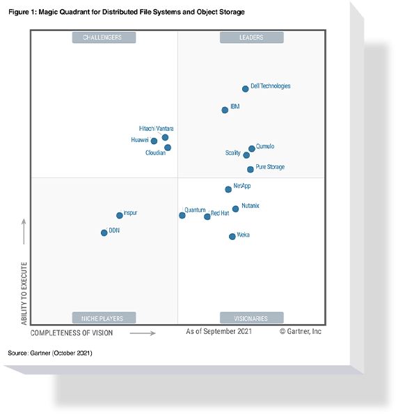 Christian Alvarez on LinkedIn: Gartner recognizes Nutanix as a ... Christian Alvarez on LinkedIn: Gartner recognizes Nutanix as a ...