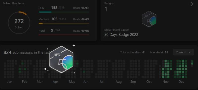 #share #leetcode #coding #java #dsa #badge #50daysofcode #consistency ... #share #leetcode #coding #java #dsa #badge #50daysofcode #consistency ...