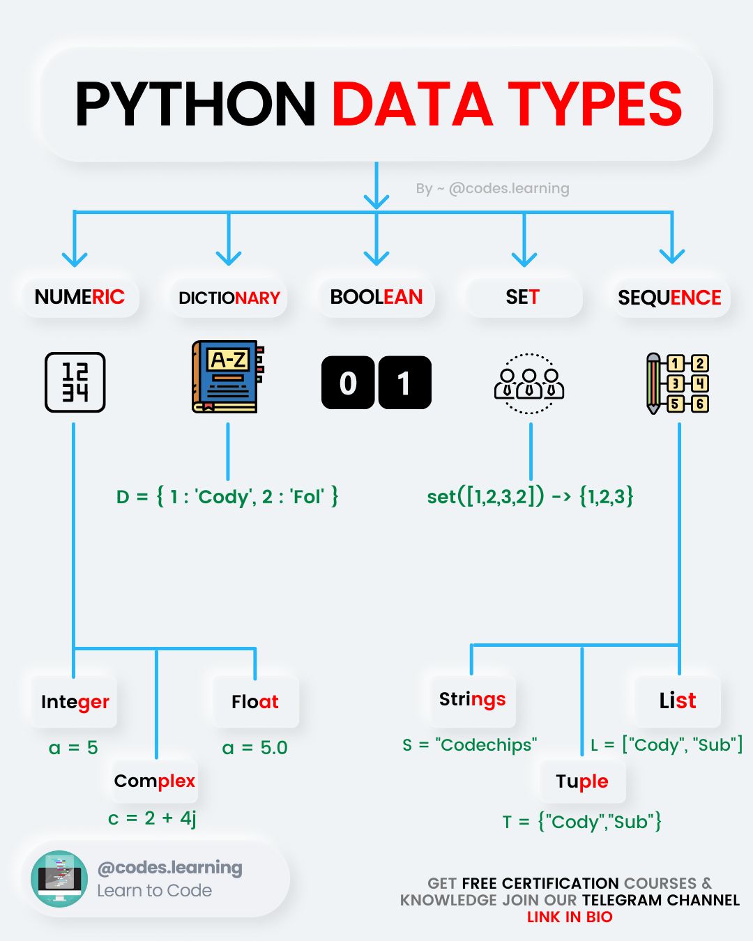 Sanskaar Singh on LinkedIn: #python #datatypes #programming #coding # ... Sanskaar Singh on LinkedIn: #python #datatypes #programming #coding # ...
