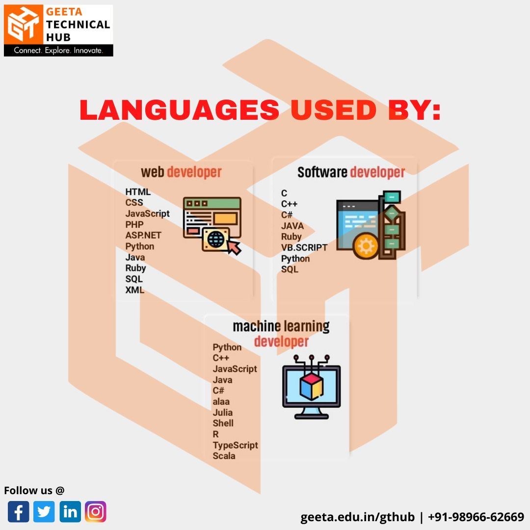 Geeta Technical Hub on LinkedIn: #programming #coding #programmer # ... Geeta Technical Hub on LinkedIn: #programming #coding #programmer # ...