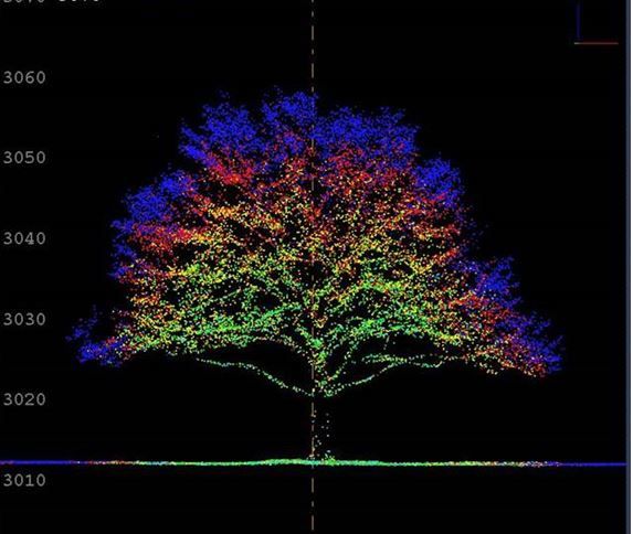 Bryan Utesch on LinkedIn: #lidar Bryan Utesch on LinkedIn: #lidar