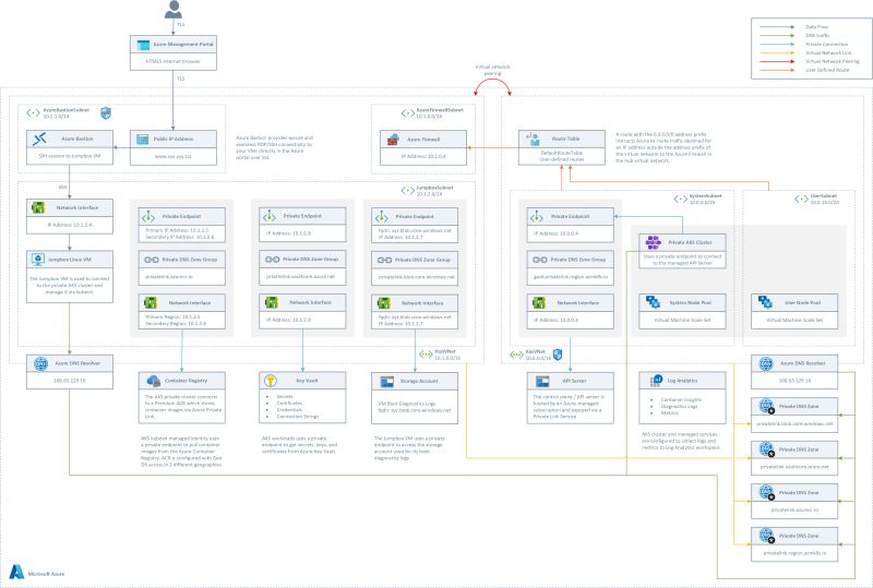 Paolo Salvatori on LinkedIn: #aks #azure #hubandspoke #azuredevops # ... Paolo Salvatori on LinkedIn: #aks #azure #hubandspoke #azuredevops # ...