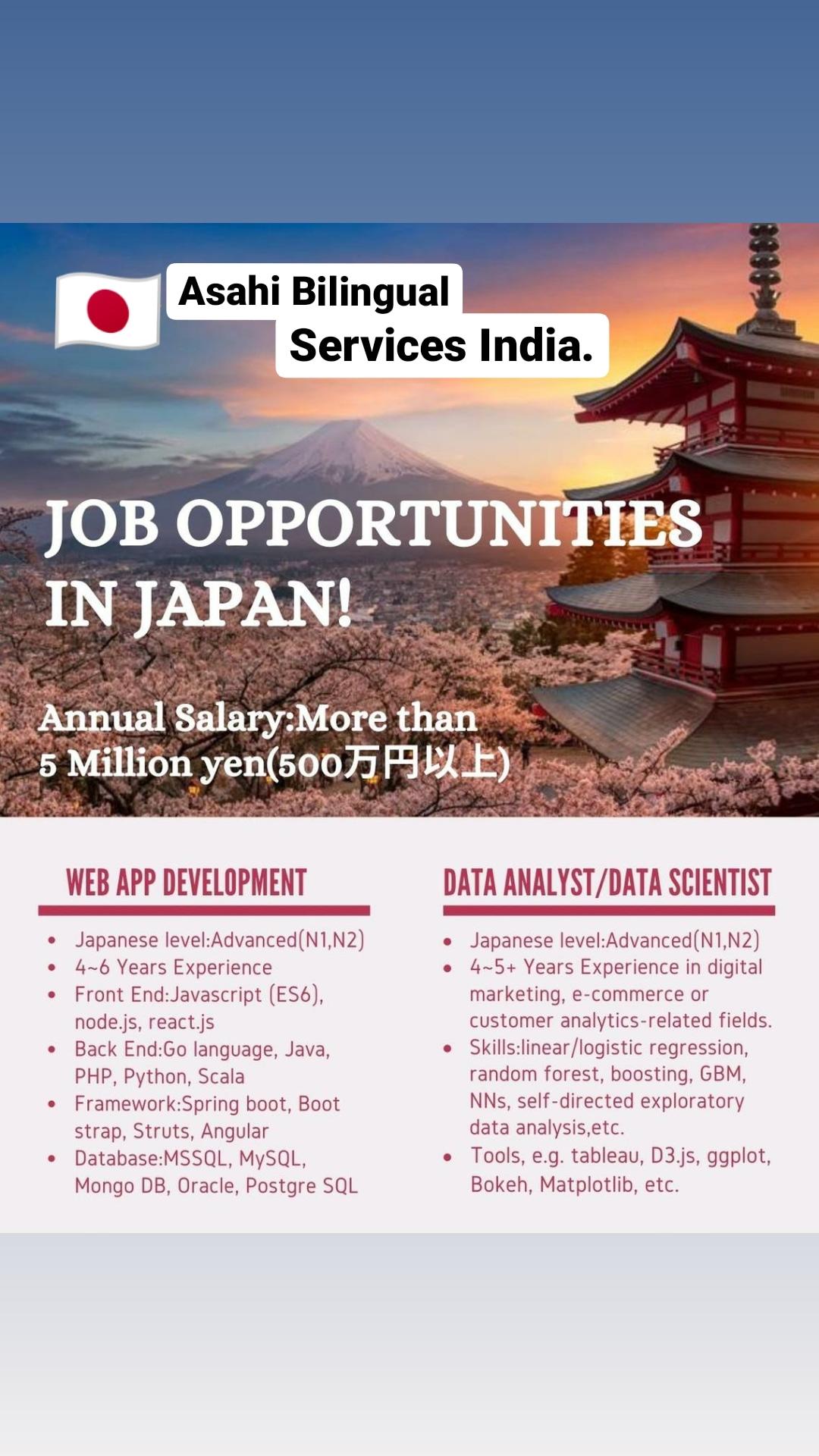 Akshay Deo on LinkedIn: #javascriptes6 #nodejs #reactjs #java #php # ... Akshay Deo on LinkedIn: #javascriptes6 #nodejs #reactjs #java #php # ...