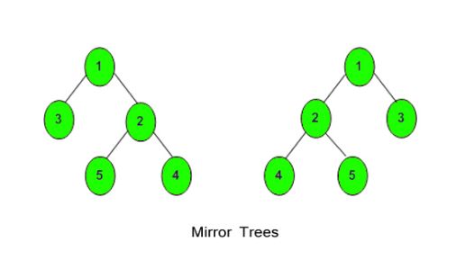 #100daysofcode #coding #dsa #datastructures #algorithms #gfg… | Akshat ... #100daysofcode #coding #dsa #datastructures #algorithms #gfg… | Akshat ...