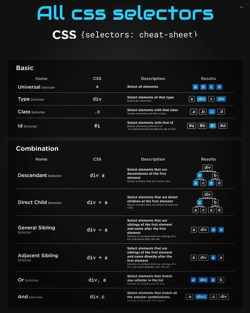 Nahidul Islam on LinkedIn: #css #html #htmlcss #css3 #html5 #fontend # ... Nahidul Islam on LinkedIn: #css #html #htmlcss #css3 #html5 #fontend # ...