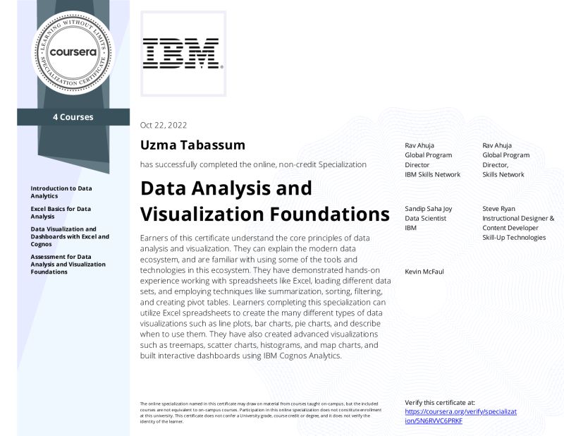 Uzma Tabassum on LinkedIn: #dataanalysis #visualizations #datacleaning ... Uzma Tabassum on LinkedIn: #dataanalysis #visualizations #datacleaning ...