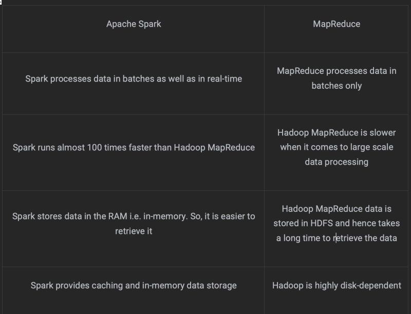 Pratik Joshi on LinkedIn: #apachespark #bigdata #hadoop #dataengineer Pratik Joshi on LinkedIn: #apachespark #bigdata #hadoop #dataengineer