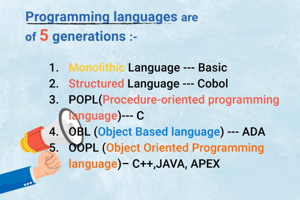 Hemraj Kumawat on LinkedIn: #programming #language #engineering #sdh # ... Hemraj Kumawat on LinkedIn: #programming #language #engineering #sdh # ...