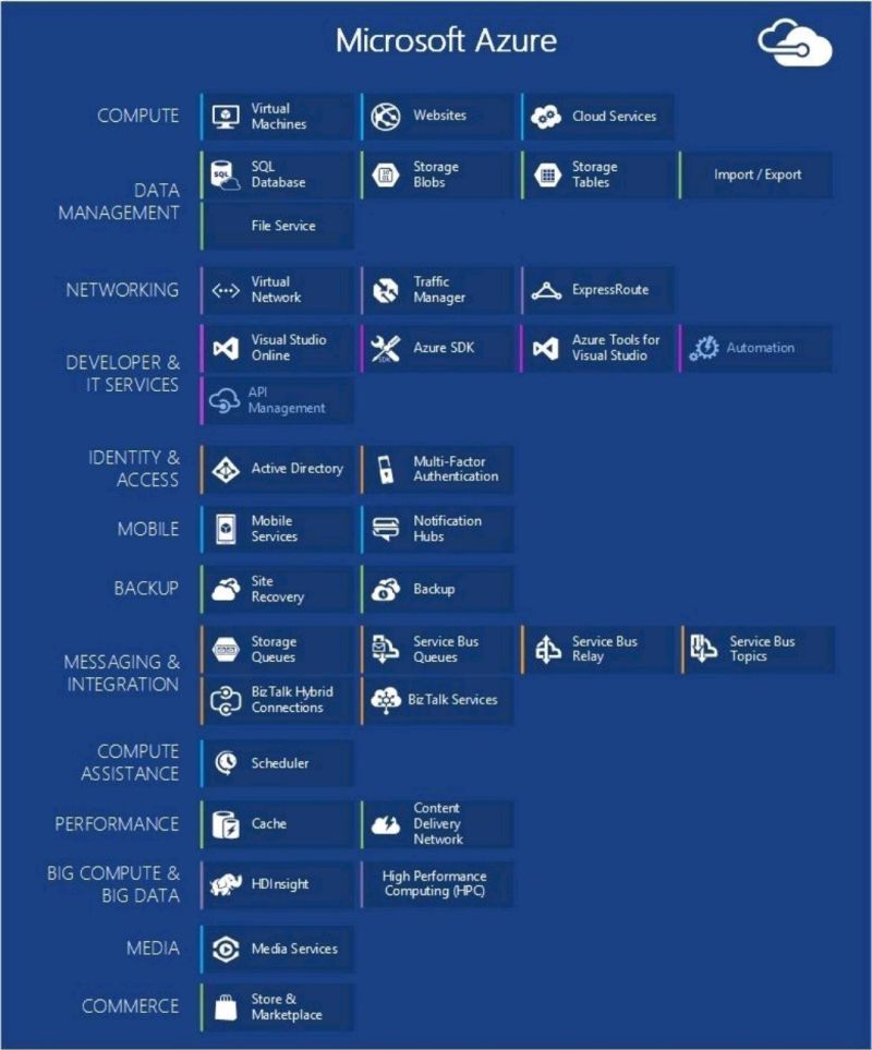 Kavita Agrawal on LinkedIn: #devops #microsoftazure #interesting # ... Kavita Agrawal on LinkedIn: #devops #microsoftazure #interesting # ...