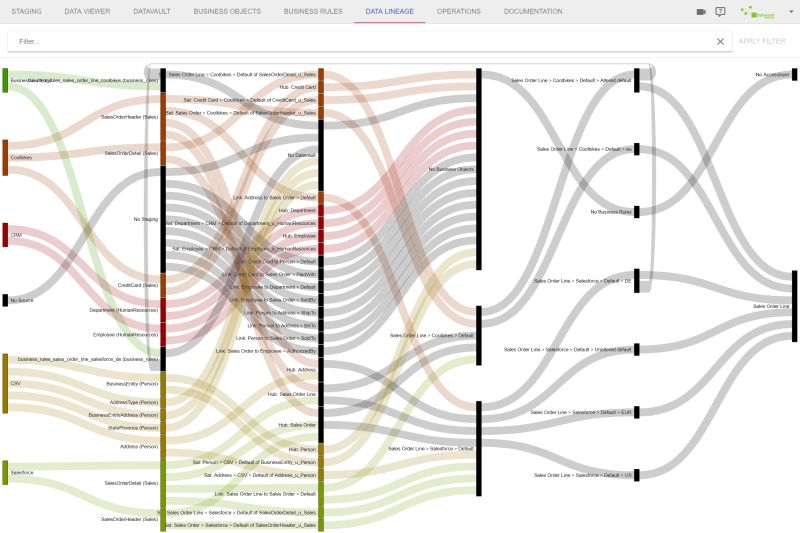 Petr Beles on LinkedIn: #datavault #datavaultbuilder Petr Beles on LinkedIn: #datavault #datavaultbuilder