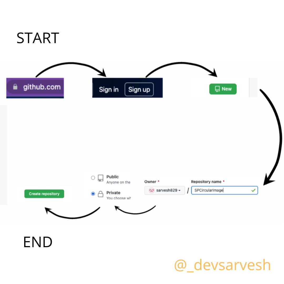 Sarvesh Patel on LinkedIn: #coding #programming #programmer #python # ... Sarvesh Patel on LinkedIn: #coding #programming #programmer #python # ...