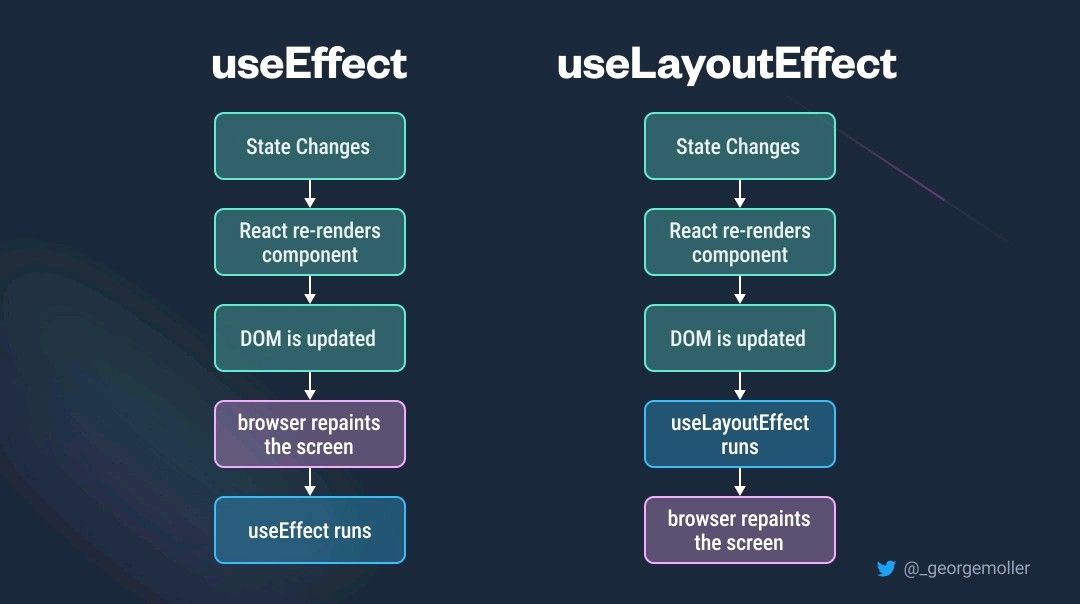 Muhammad Mohsin on LinkedIn: #reactjs Muhammad Mohsin on LinkedIn: #reactjs