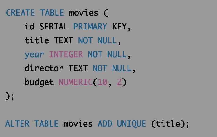 Kapil D. on LinkedIn: #postgresql #database #backend #constraints # ... Kapil D. on LinkedIn: #postgresql #database #backend #constraints # ...