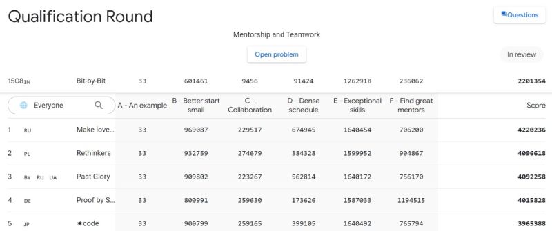 Daksh Gupta on LinkedIn: #google #hashcode Daksh Gupta on LinkedIn: #google #hashcode