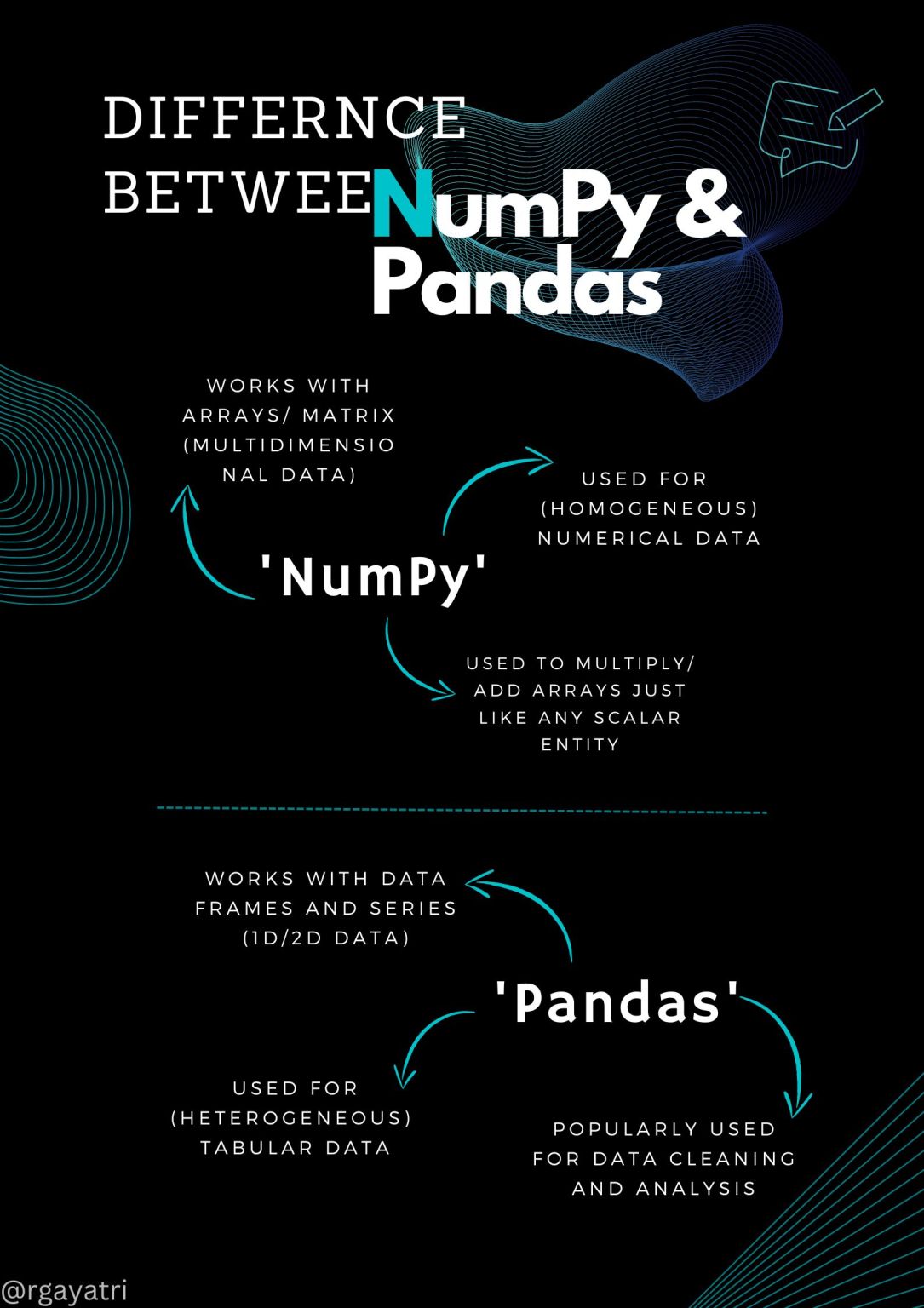 Gayatri Rajvaidya on LinkedIn: #python #basics #numpy #pandas # ... Gayatri Rajvaidya on LinkedIn: #python #basics #numpy #pandas # ...