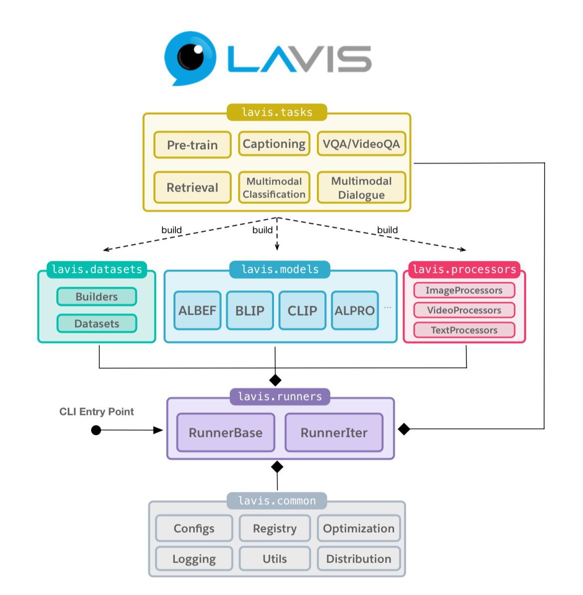 Mohit Mayank on LinkedIn: #opensource #deeplearning #python # ... Mohit Mayank on LinkedIn: #opensource #deeplearning #python # ...