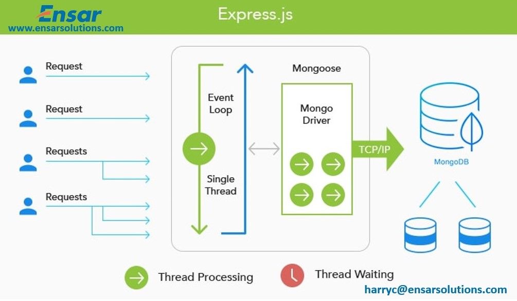 Harry Chinthala on LinkedIn: #nodejs #programming #gatsbyjs #codingjs # ... Harry Chinthala on LinkedIn: #nodejs #programming #gatsbyjs #codingjs # ...