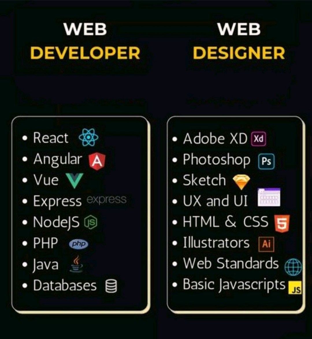 Hafiz Muhammad Faisal on LinkedIn: #frontend #backend #dev #code #tech ... Hafiz Muhammad Faisal on LinkedIn: #frontend #backend #dev #code #tech ...