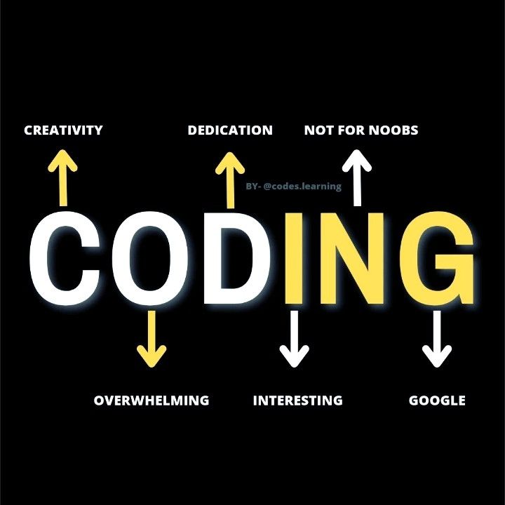 Ashish Kumar Gupta on LinkedIn: 😌😌 Ashish Kumar Gupta on LinkedIn: 😌😌
