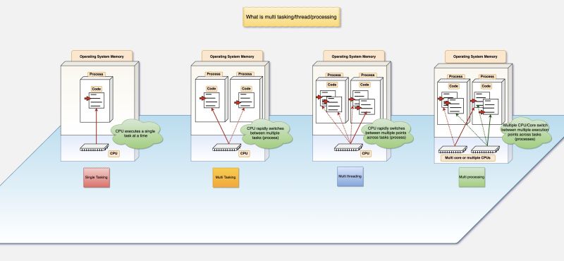 Sanjay 🇮🇳 VYAS on LinkedIn: #programming #multithreading #javascript # ... Sanjay 🇮🇳 VYAS on LinkedIn: #programming #multithreading #javascript # ...