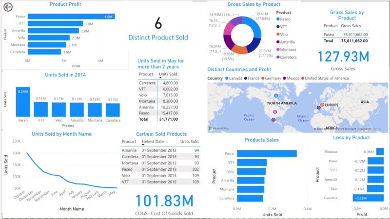 #thedatamultiverse #powerbi #dataanalytics | Isaac Dada #thedatamultiverse #powerbi #dataanalytics | Isaac Dada